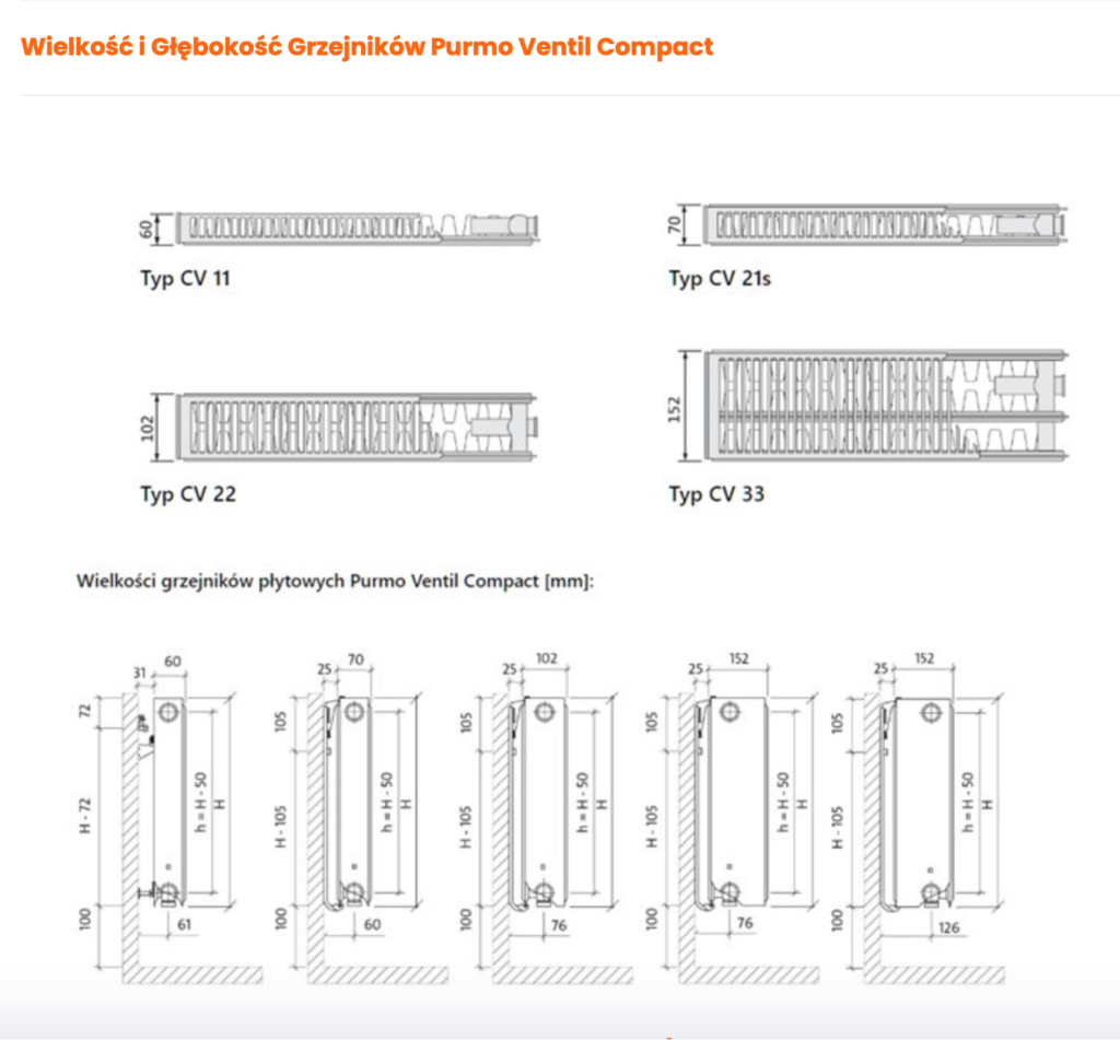 GRZEJNIK PURMO VENTIL COMPACT CV11 600x2300 - Silent Energy